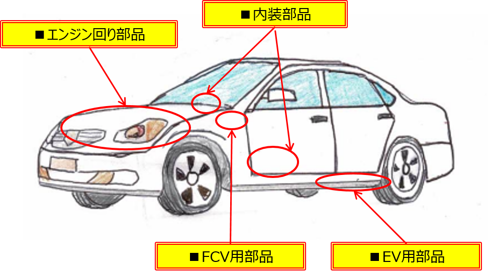 【事例集】高トルクインサートナットの採用効果がわかる『SSOOナット採用事例集』 | 第一工業株式会社 鋲螺事業部